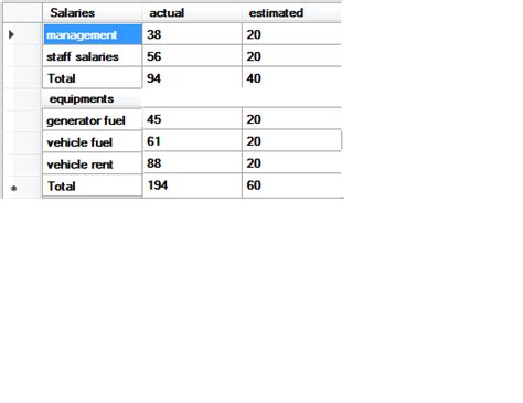 Visual Studio Merging Two DataTables Not Identical In Vb Net Stack