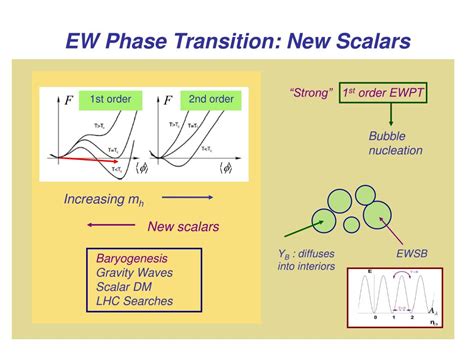 Ppt Electroweak Phase Transition Scalar Dark Matter And The Lhc