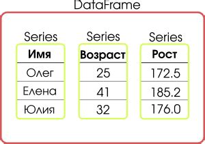 Что такое Pandas в Python история и возможности для Data Science