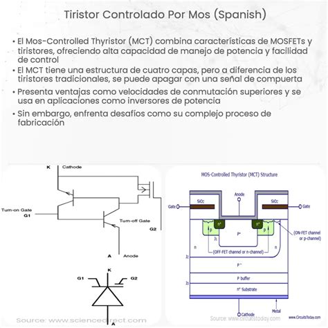 Rectificador Controlado De Silicio Scr How It Works Application