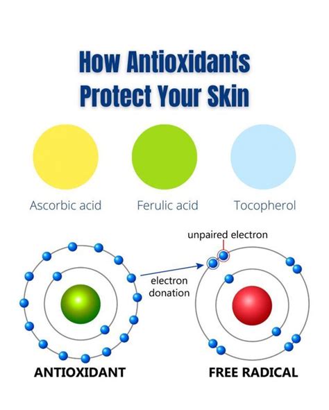 What Is Niacinamide Top Dermatologists Answers Dr Davin Lim