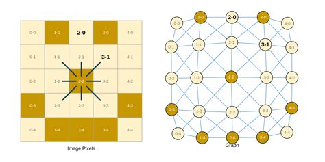 Graph Neural Networks Are All You Need Mattermost