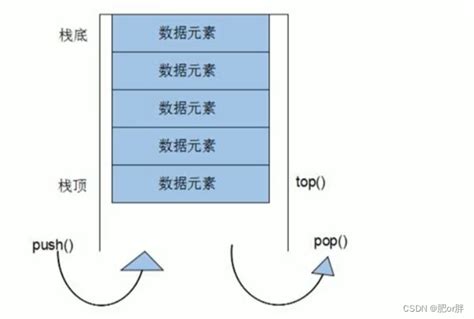 掌握stl中stack和queue的用法（零基础 小白，全方面了解）