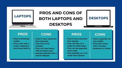 Pros And Cons Of Laptop Vs Desktop Comparison