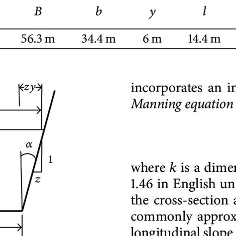Calculation Of Peak Runoff Using SCS Curve Number Method Download Table