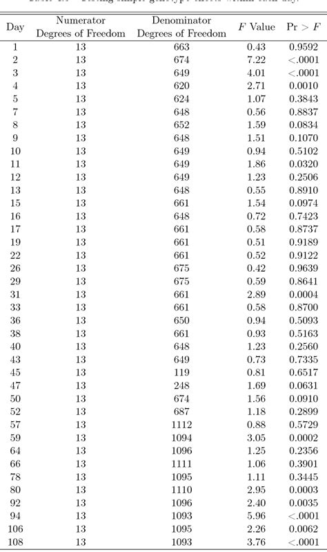 Table 43 From Borrowing Information Across Genes And Experiments For