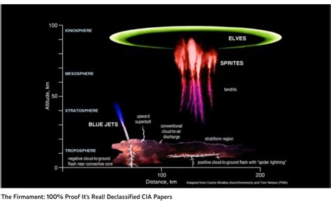 Flat Earth Or Globe With Guest Mctoon Podcast Jim Duke Perspective