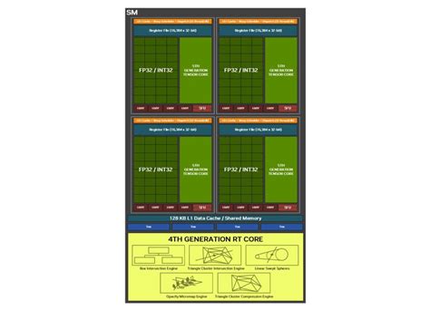 Nvidia Blackwell Ultra Gb300 Features 20480 Cuda Cores 288gb Hb3e