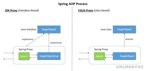 java 面试官 谈谈Spring中都用到了那些设计模式 个人文章 SegmentFault 思否