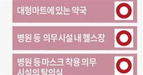 [그래픽] 실내마스크 착용해야 하는 구체적인 장소