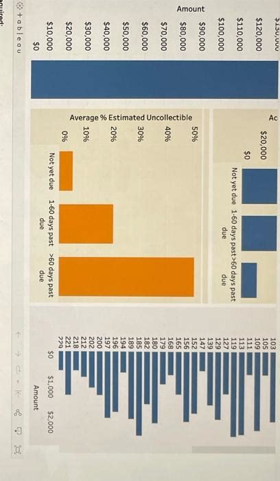 Solved Tableau Dashboard Activity 5 1 Account For
