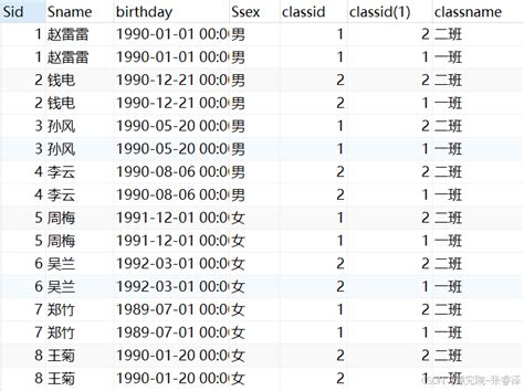 Mysql高级数据查询语言（多表联查子查询流程控制语句）mysql多表联查语句 Csdn博客