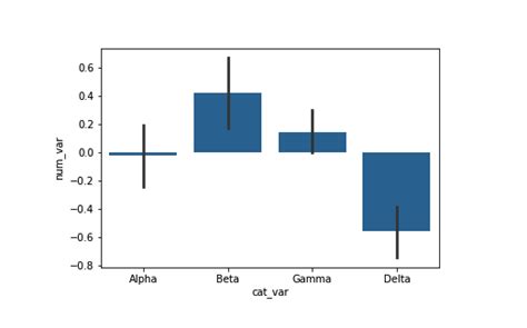 Pythonmatplotlib 和 Seaborn 之调整单变量图形 三十六 Digtime社区 高品质的AI学习开发社区 Powered by PHPHub