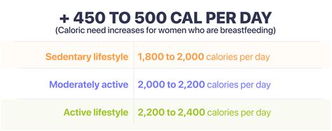 Intermittent Fasting While Breastfeeding Is It Safe