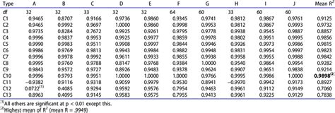 Correlation Coefficients Between The Measurement Methods Of Circularity Download Scientific