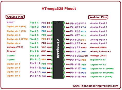 Ic Atmega328p Pu Atmega328 Microcontroller Dip28 ขาย Arduino อุปกรณ์