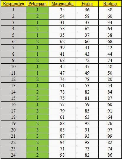Cara Uji Normalitas Untuk One Way Anova Dengan Spss Lengkap Spss Riset