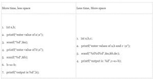 TimeSpace Trade Off In Data Structures And Algorithms Scom Creator