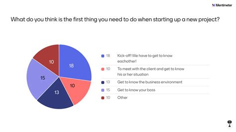 Project Risk Management Template Mentimeter