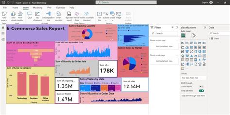 Tanu Tiwari On Linkedin Powerbi Dataanalytics Ecommerce