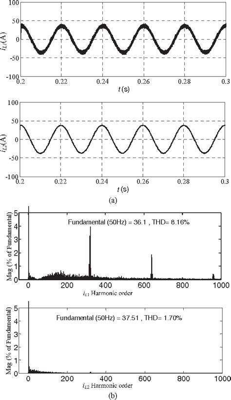 Figure 4 From Passivity Control Based On Euler Lagrangian Model For D