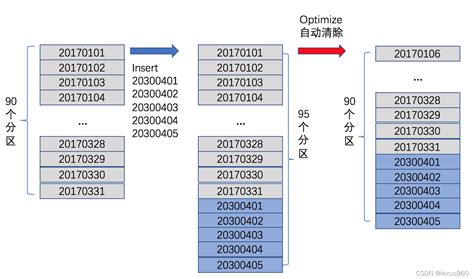 高级部分 阿里云 Adb Analyticdb Mysql版 20 架构、原理、优化 （取自官网）阿里adb Csdn博客