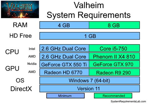 Valorant System Requirements Size Sellingret