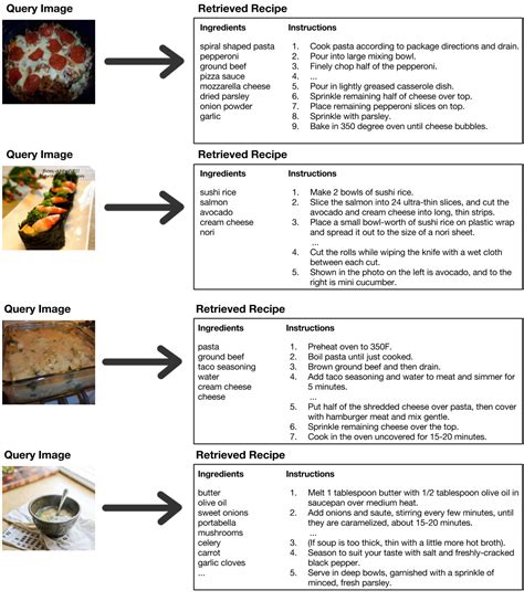 Food Recipe Dataset Indonesian Food Recipes