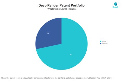 deep render patents insights and stats updated 2024 insights gate