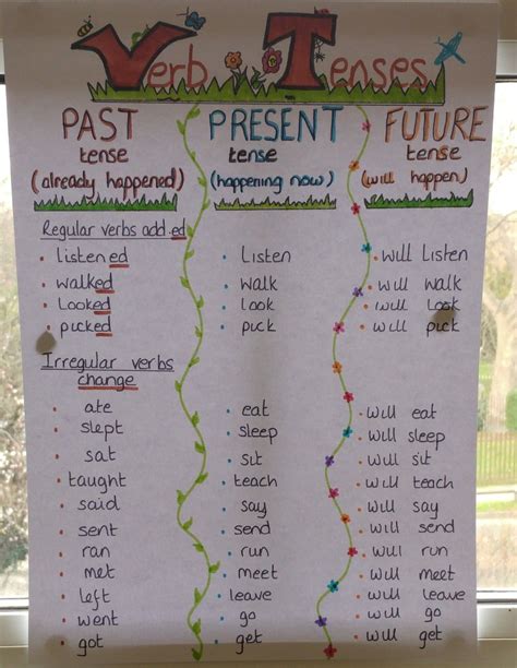 Anchor Chart Tenses Regular And Irregular Verbs Irregular Verb Anchor