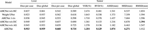 Segmentation Results By Ablation Study Of Our Methods On The 3dircadb