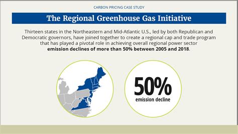 Carbon Pricing 101