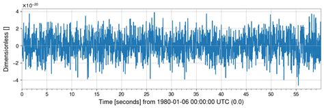 Inject A Power Spectrum In Random Ligo Noise — Pygwb 13 Documentation