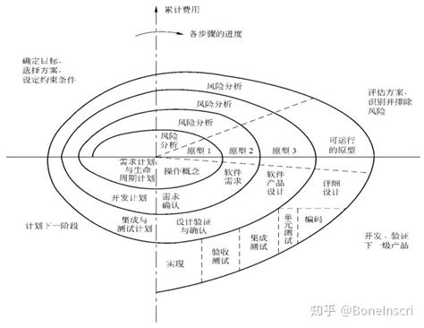 软件工程原理（1）概述 知乎
