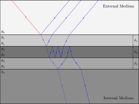 Thin Film Interference For Computer Graphics Graphics And GPU
