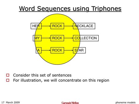 ppt context dependent models powerpoint presentation free download
