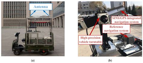 Remote Sensing Free Full Text An In Flight Alignment Method For Global Positioning System