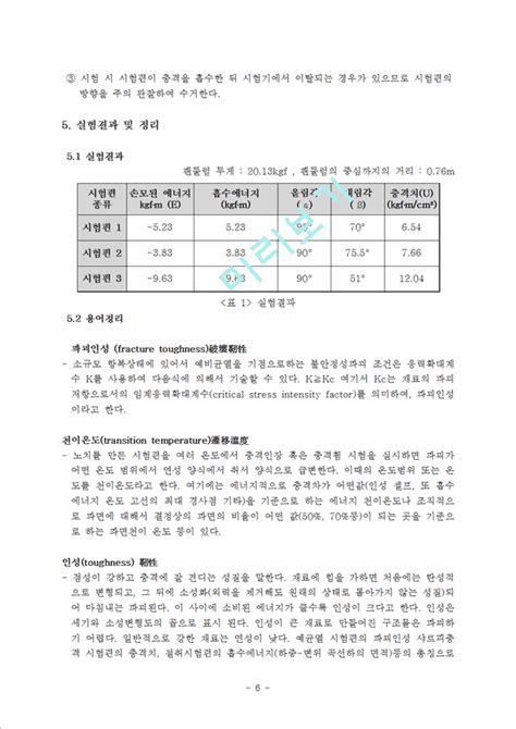 기계공학 실험 충격시험 올레포트