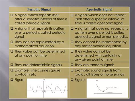 Periodic Vs Aperiodic Signal Pptx Science