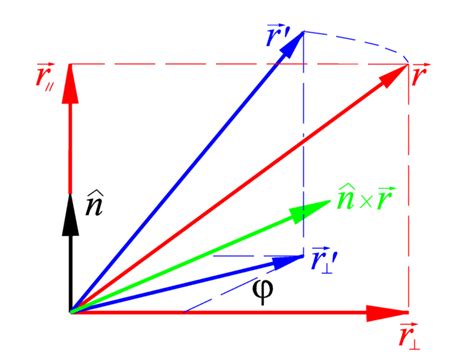 Rotation Matrix Encyclopedia Article Citizendium