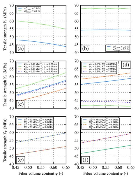 Figure A 1 Comparison Of Different Analytical Approaches To Determine