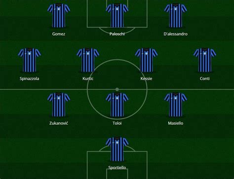 La Nuova Serie A 2016 17 Le Probabili Formazioni Delle 20 Squadre Dopo