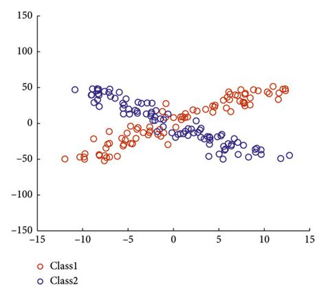 A Training Data With Outliers And B Test Data Of The Artificial