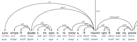 Universal Dependencies 26 Released Coptic Scriptorium Blog