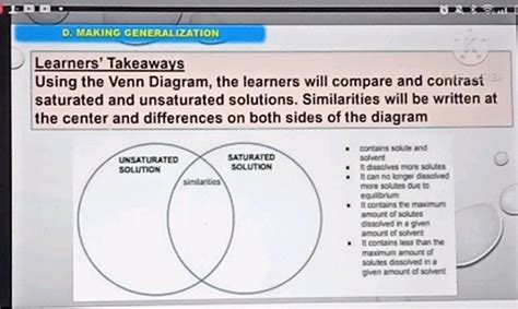 D MAKING GENERAL IZATION Learners Takeaways StudyX