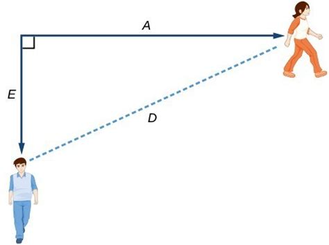 Building Linear Models College Algebra