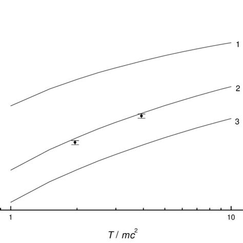 Total Cross Section Of Electron Positron Pairs Production By Electron