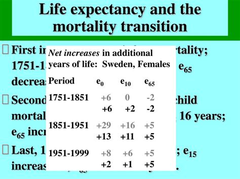 Ppt Mortality Measures Crude Specific And Summary The Life Table Powerpoint Presentation