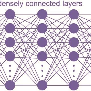 Topology Of Our Neural Network Model An Input Layer Consisting Of Ten Download Scientific