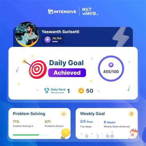 yaswanth surisetti on linkedin day8 100daysofcodechallenge nxtwave